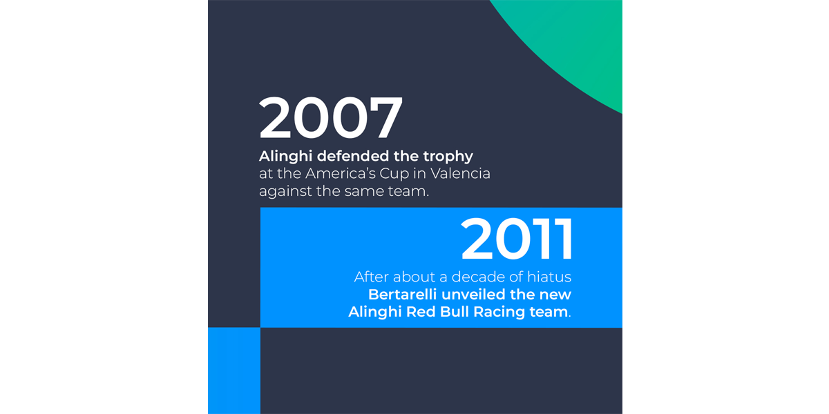 Alinghi Red Bull Racing aims for third victory at the 37th America’s ...